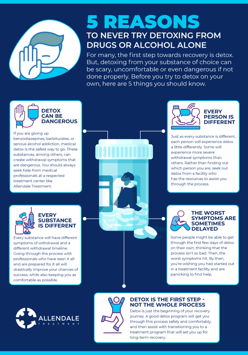 Inpatient Treatment | Allendale Treatment