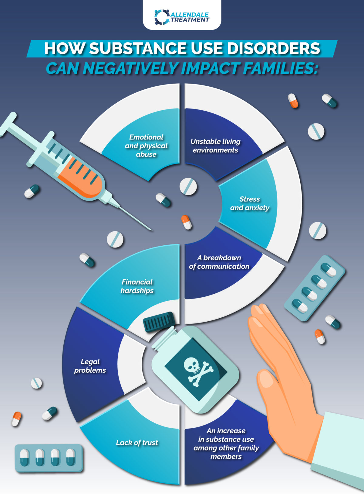 Family Programs | Family Treatment | Allendale Treatment