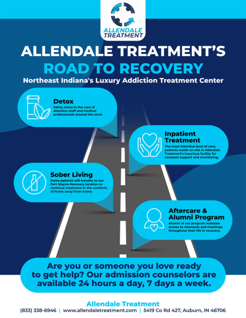 Allendale Treatment | NE Indiana Detox & Inpatient Treatment