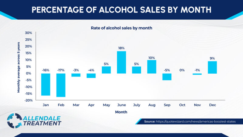 Why Small and Moderate Amounts of Alcohol Consumption Can Be Dangerous